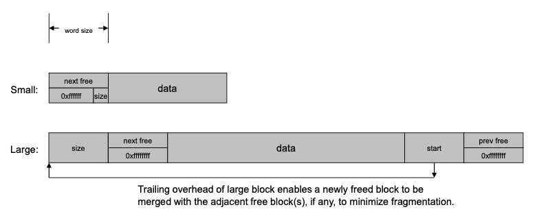 ION Design & Operation Manual - ION-DTN Open Source Documentation