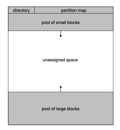 ION Design & Operation Manual - ION-DTN Open Source Documentation
