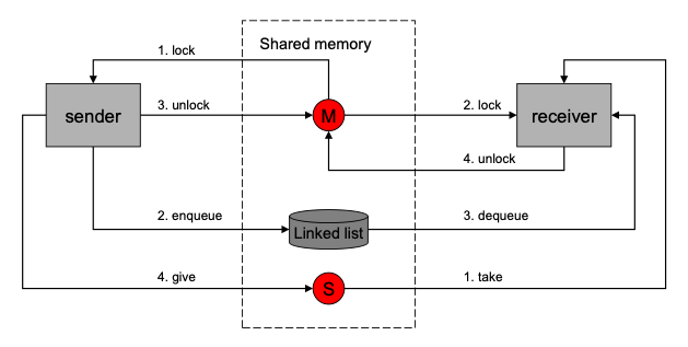 ION Design & Operation Manual - ION-DTN Open Source Documentation