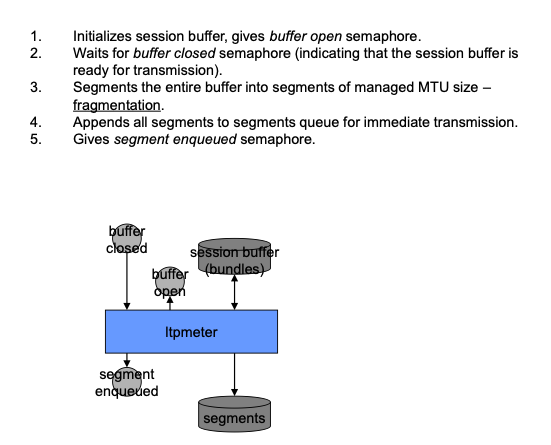 ION Design & Operation Manual - ION-DTN Open Source Documentation